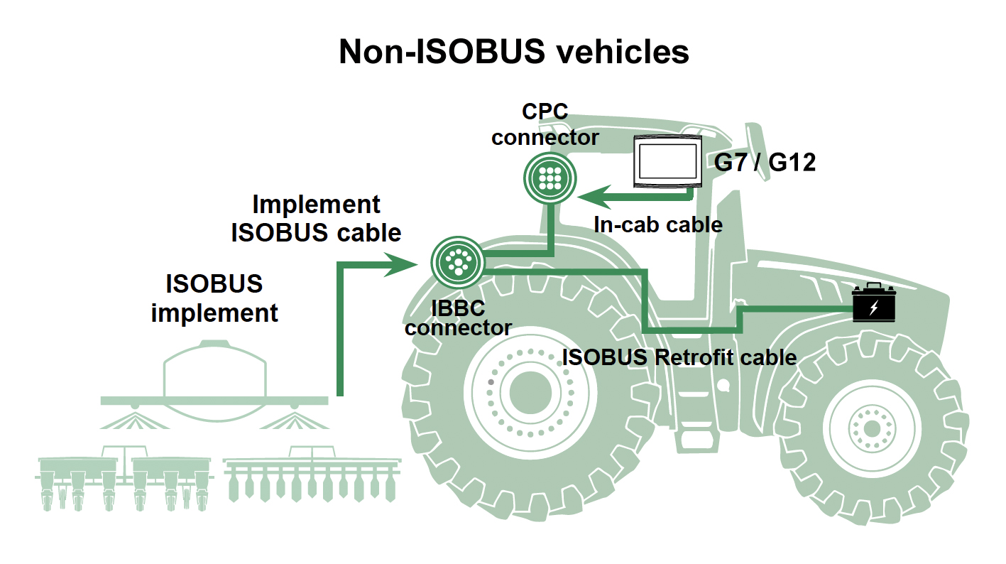 ISOBUS Farmnavigator sterreich ISOBUS Farmnavigator sterreich